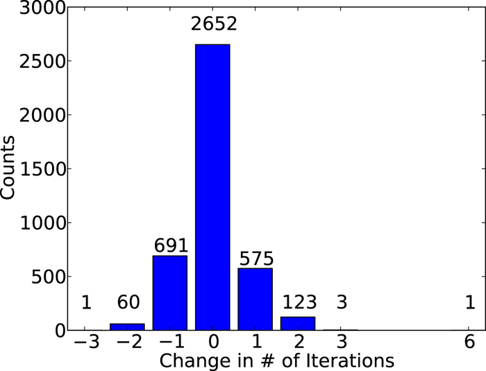 Fast, accurate evaluation of exact exchange: The occ-RI-K algorithm | The Journal of Chemical ...