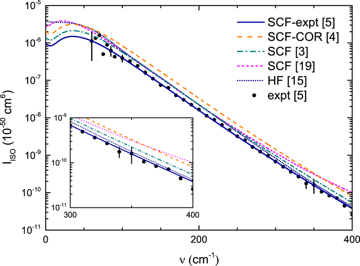 On the isotropic Raman spectrum of Ar2 and how to benchmark ab initio ...