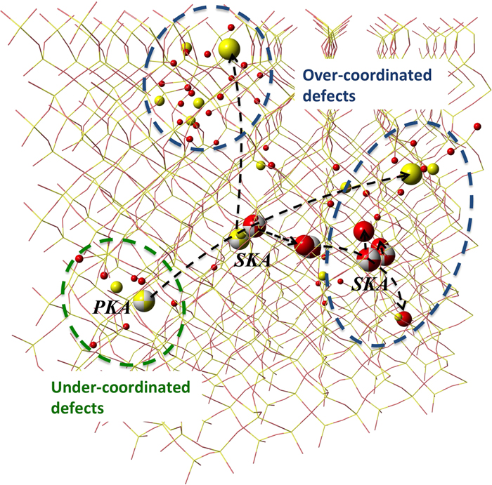 Nature of radiation-induced defects in quartz | The Journal of Chemical ...