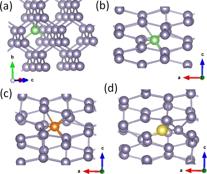 Comparison of alpha and beta tin for lithium, sodium, and magnesium ...