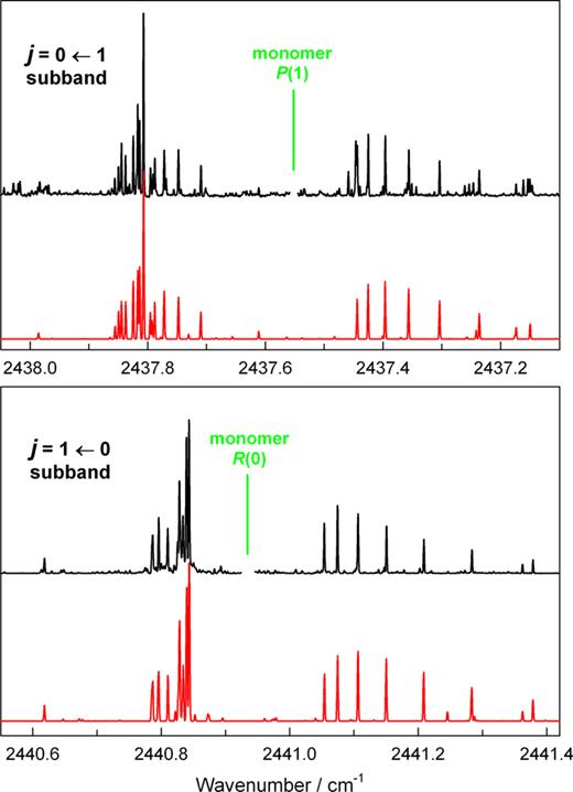 The infrared spectrum of the Ne–C2D2 complex | The Journal of Chemical ...