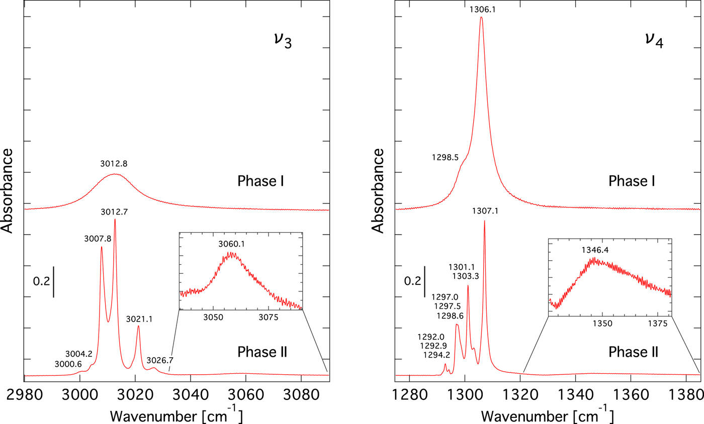 Infrared spectroscopic investigation of nuclear spin conversion in ...