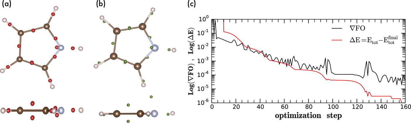 Fermi Orbital Self Interaction Corrected Electronic Structure Of Molecules Beyond Local Density