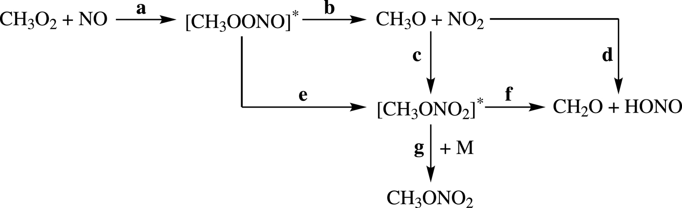 Exploring mechanisms of a tropospheric archetype: CH3O2 + NO | The ...