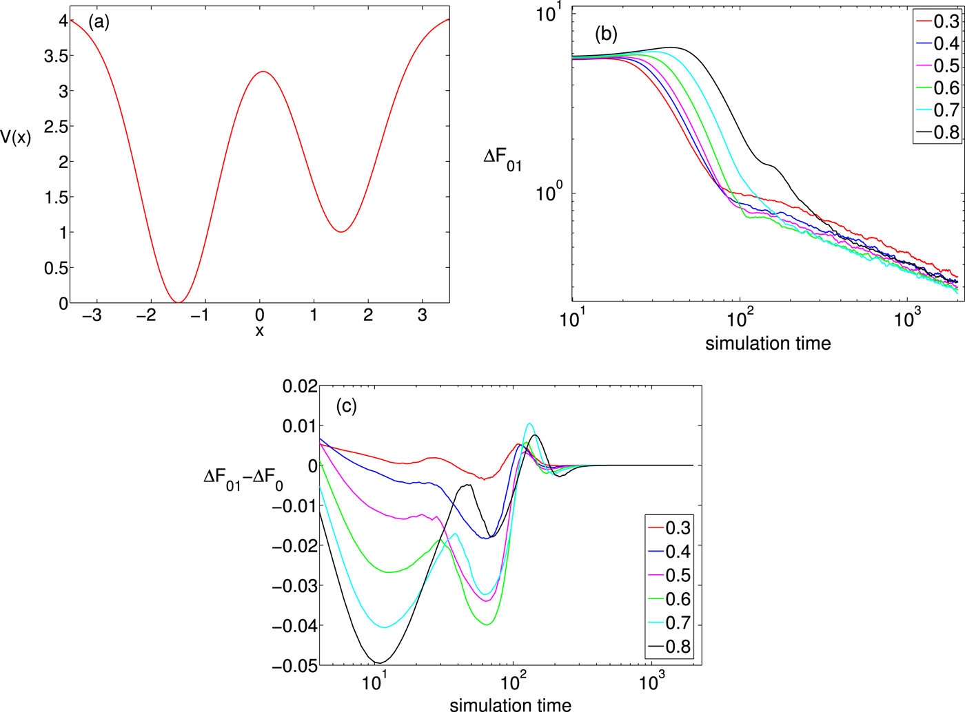A perturbative solution to metadynamics ordinary differential equation ...