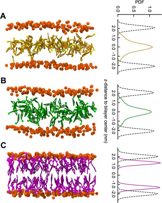 Parameters for Martini sterols and hopanoids based on a virtual-site ...
