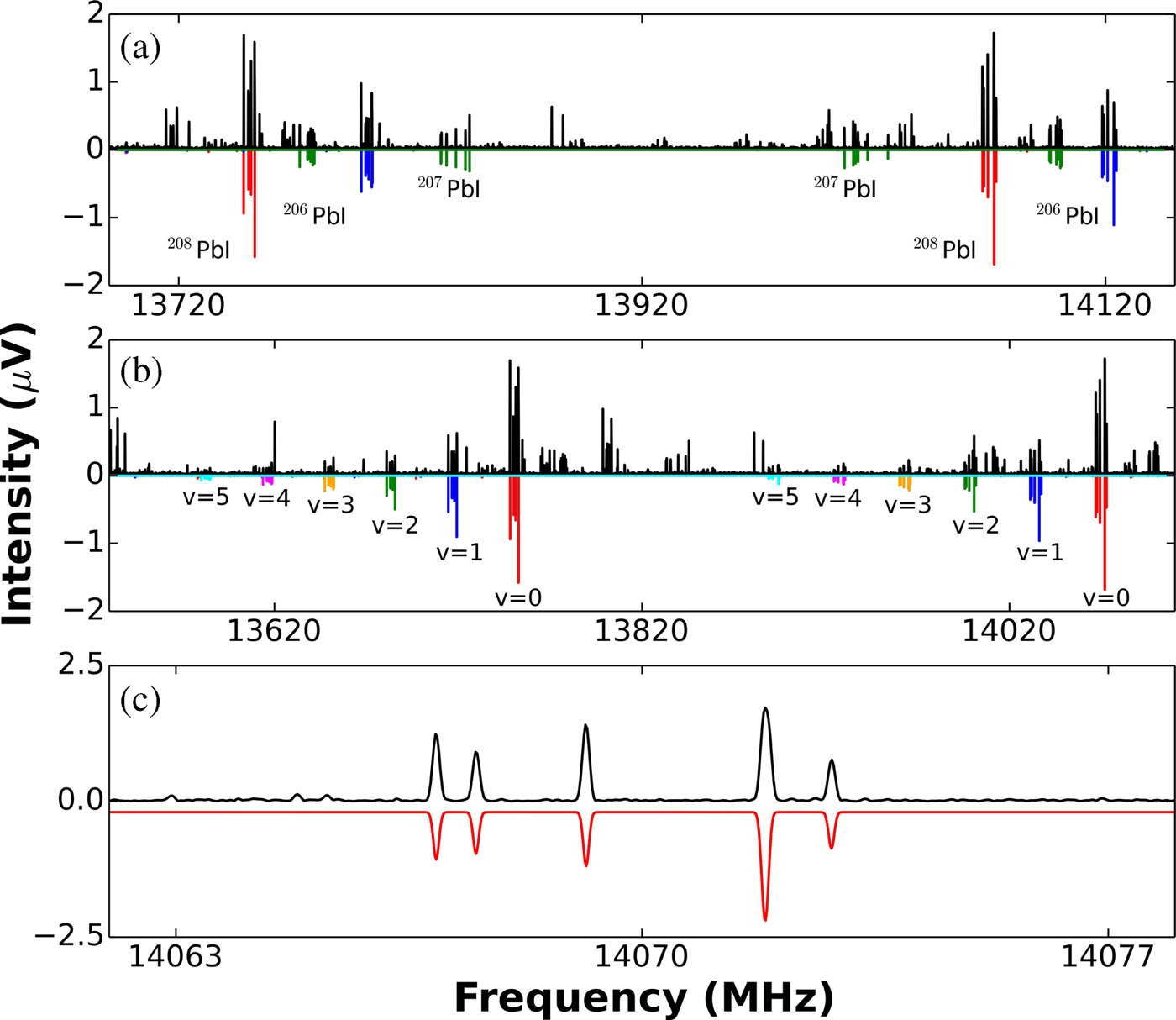 The pure rotational spectra of the open-shell diatomic molecules PbI ...