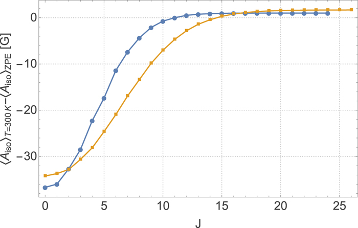 Ro-vibrational averaging of the isotropic hyperfine coupling constant ...