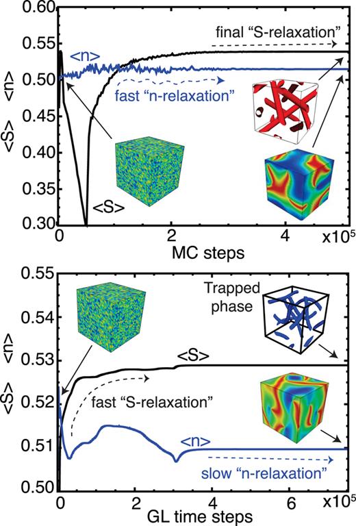 Theoretically informed Monte Carlo simulation of liquid crystals by sampling of alignment-tensor ...
