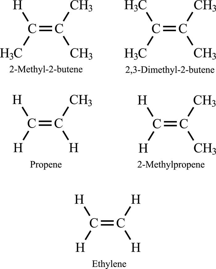 Electron Collisions With Methyl Substituted Ethylenes Cross Section