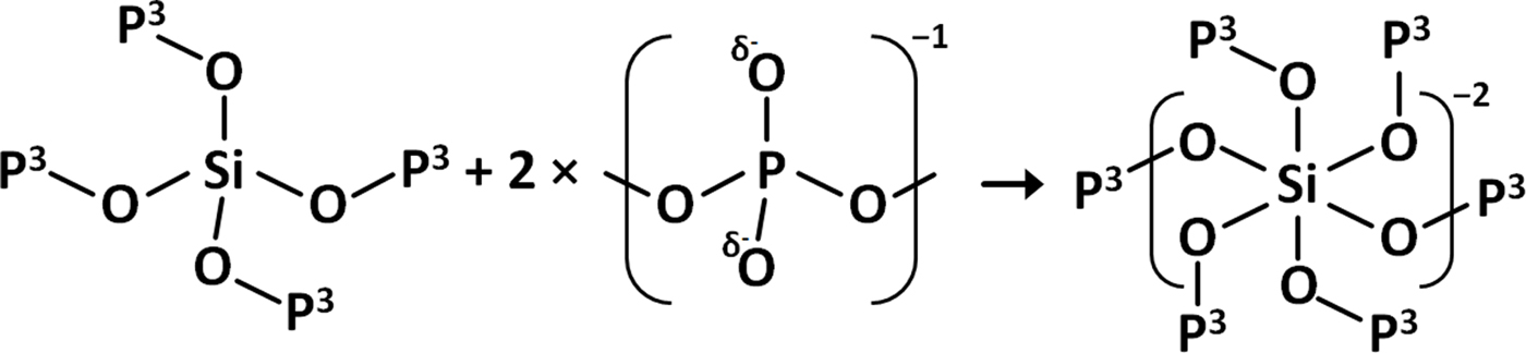 Structure-topology-property correlations of sodium phosphosilicate ...