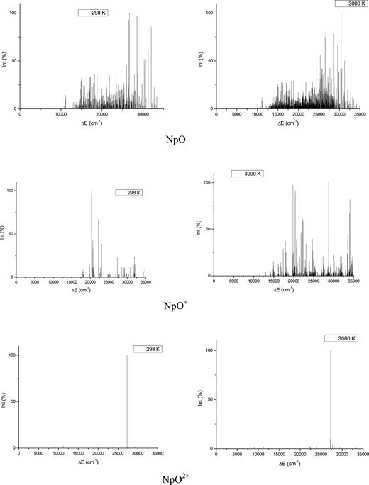 Theoretical study of the electronic spectra of neutral and cationic NpO ...