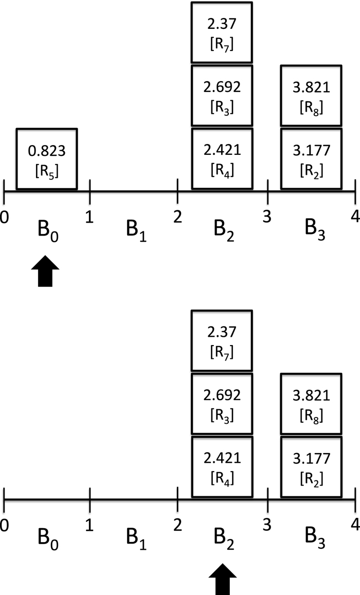 Constant-complexity stochastic simulation algorithm with optimal binning | The Journal of ...