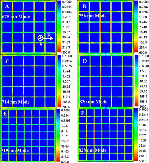 Super-radiant plasmon mode is more efficient for SERS than the sub ...
