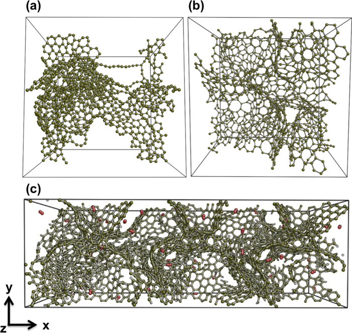 Modeling high-temperature diffusion of gases in micro and mesoporous ...