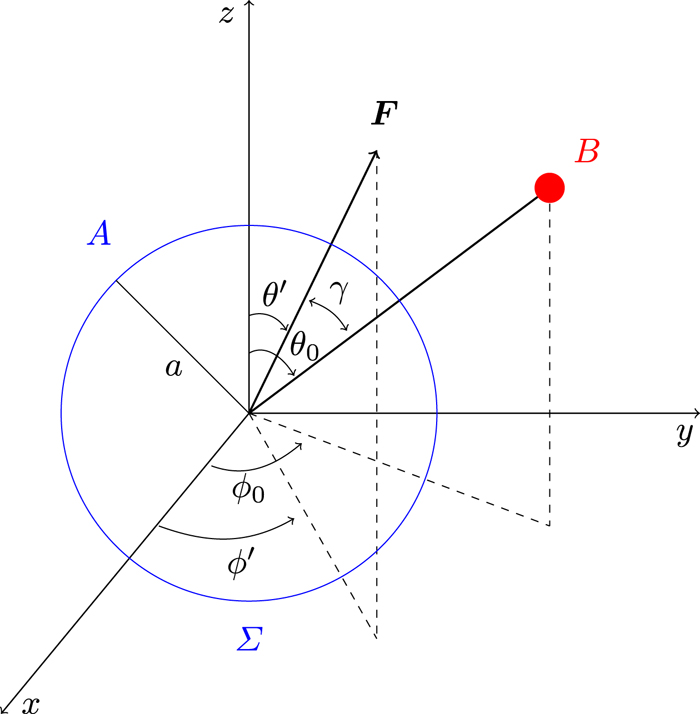 Multiple external field effects on diffusion-limited reversible ...