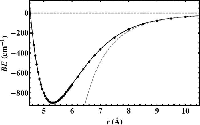 The ground-state potential energy curve of the radium dimer from ...