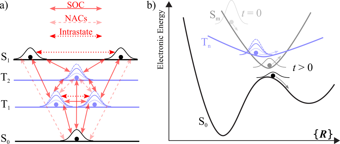 Communication: GAIMS—Generalized Ab Initio Multiple Spawning for both internal conversion and ...