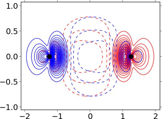 Defining the contributions of permanent electrostatics, Pauli repulsion ...