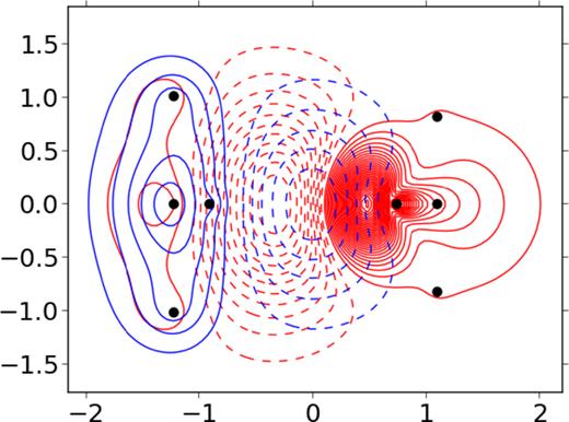 Defining the contributions of permanent electrostatics, Pauli repulsion ...