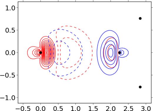 Defining the contributions of permanent electrostatics, Pauli repulsion ...