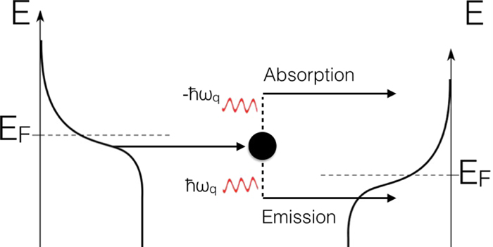 Single-molecule electronics: Cooling individual vibrational modes by ...