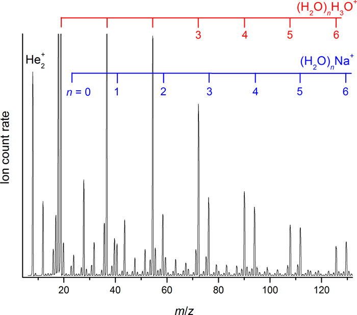 Communication: Infrared spectroscopy of salt-water complexes | The ...