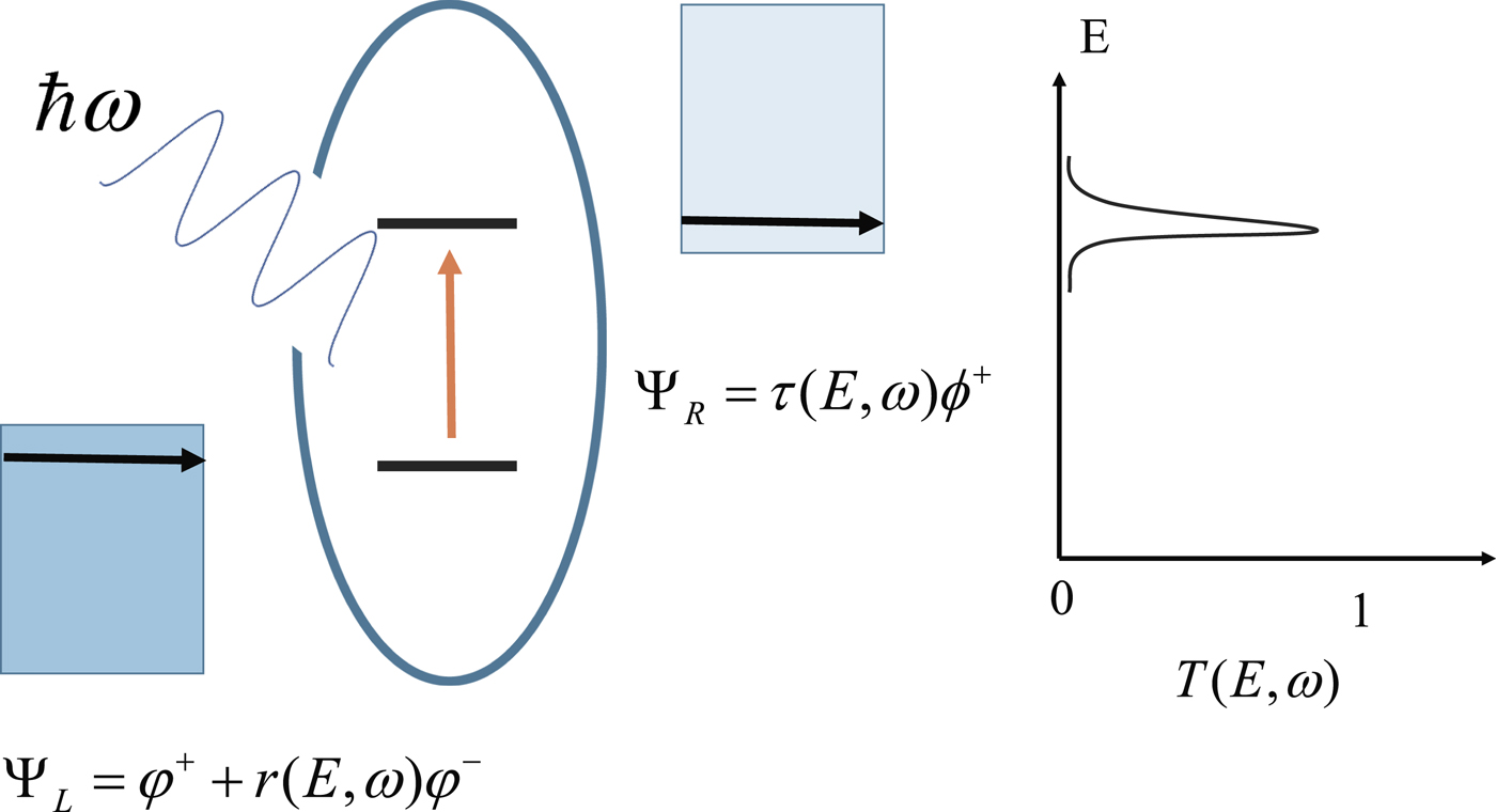 Simple model of a coherent molecular photocell | The Journal of ...