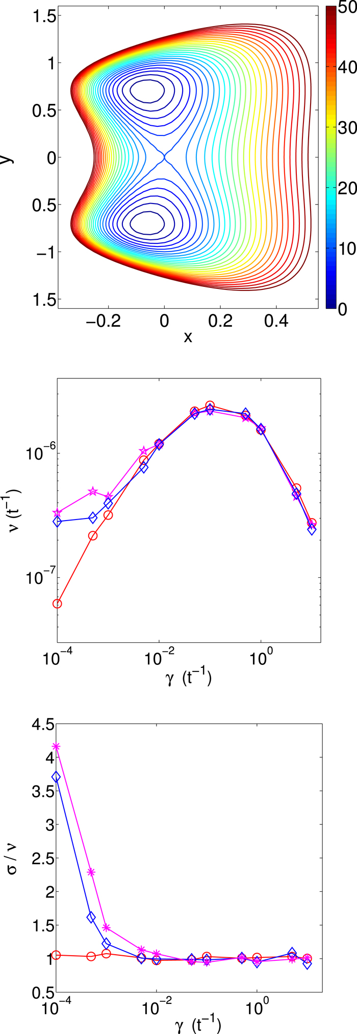 Kramers turnover: From energy diffusion to spatial diffusion using ...