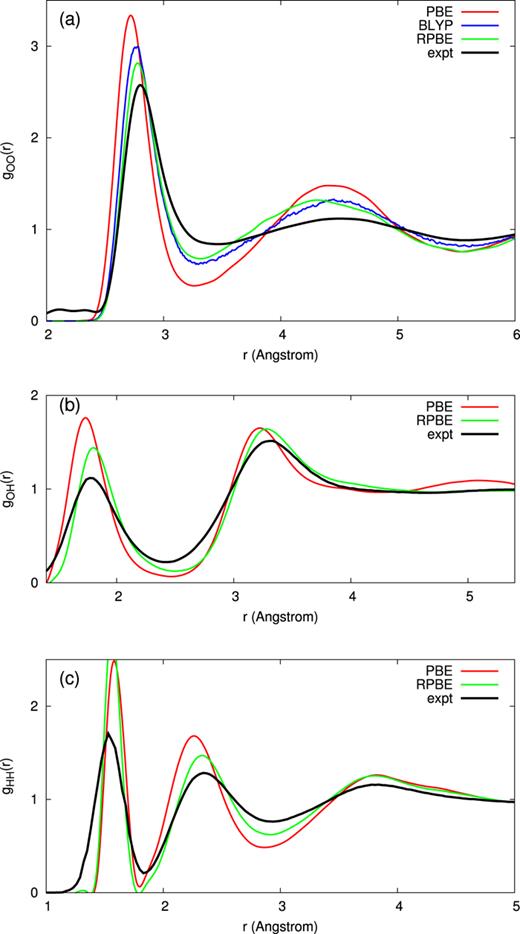 Perspective: How good is DFT for water? | The Journal of Chemical ...