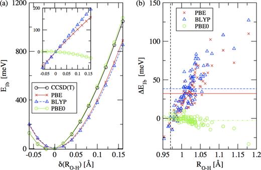 Perspective: How good is DFT for water? | The Journal of Chemical ...