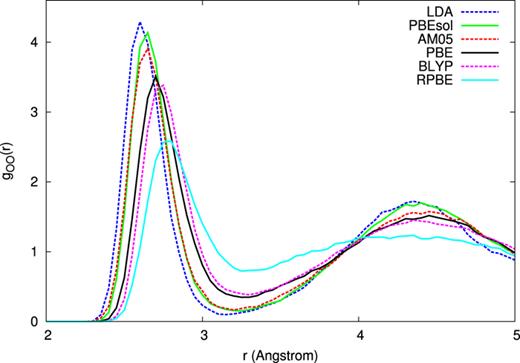 Perspective: How good is DFT for water? | The Journal of Chemical ...