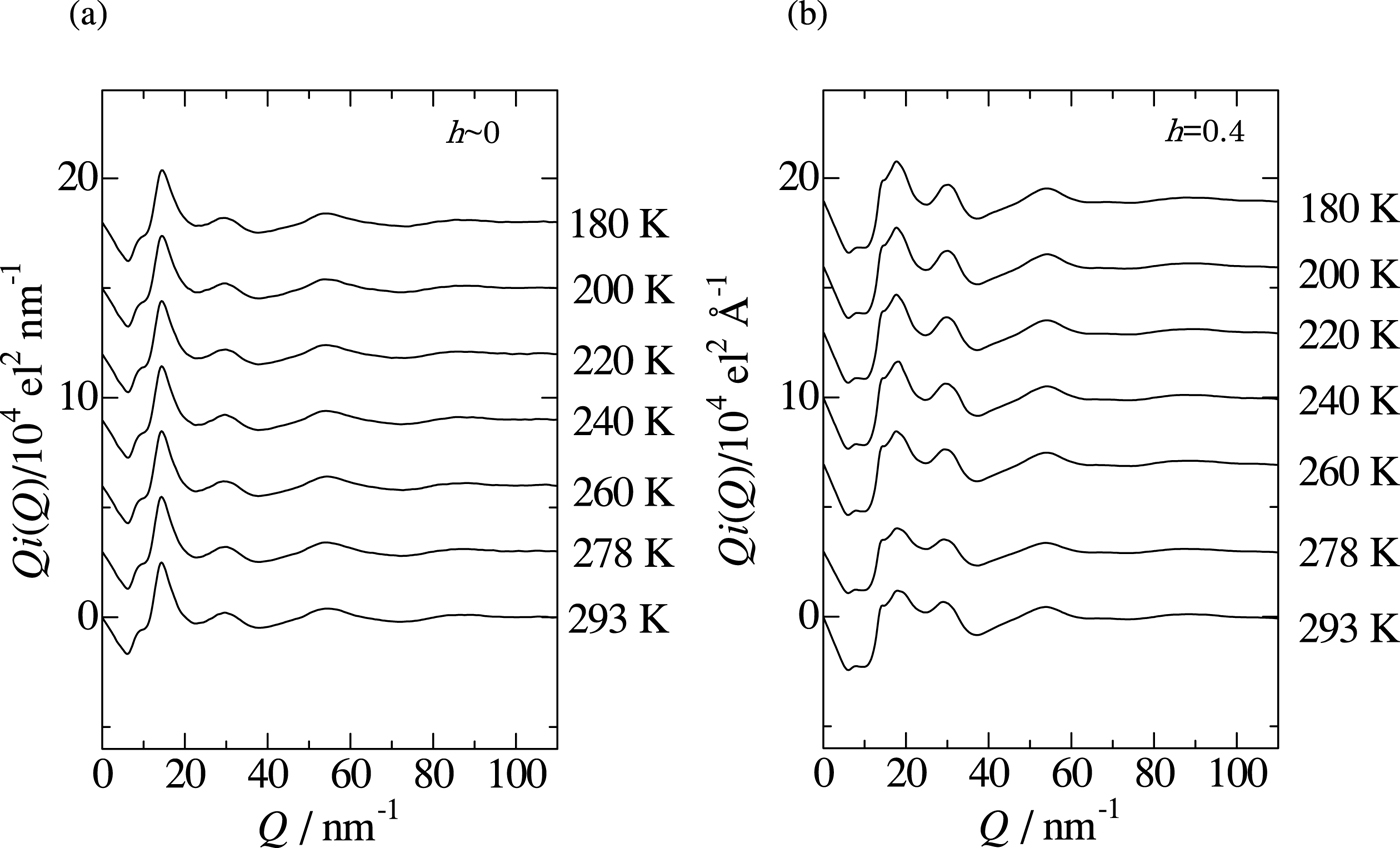 Structure and collective dynamics of hydrated anti-freeze protein type ...