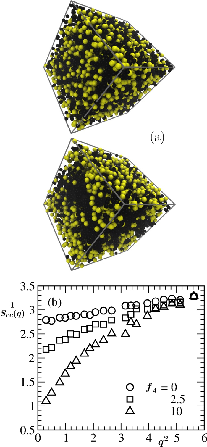 Activity mediated phase separation: Can we understand phase behavior of ...
