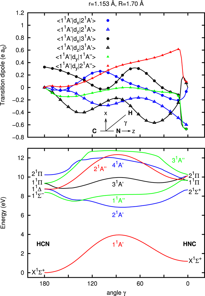 Photodissociation of HCN and HNC isomers in the 7-10 eV energy range ...