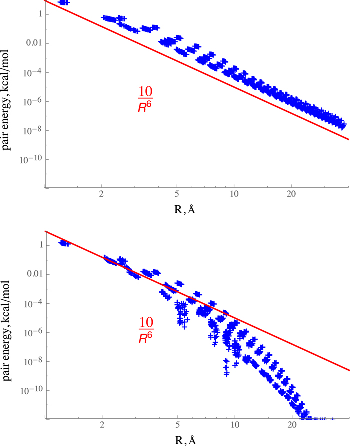SparseMaps—A systematic infrastructure for reduced-scaling electronic structure methods. IV ...