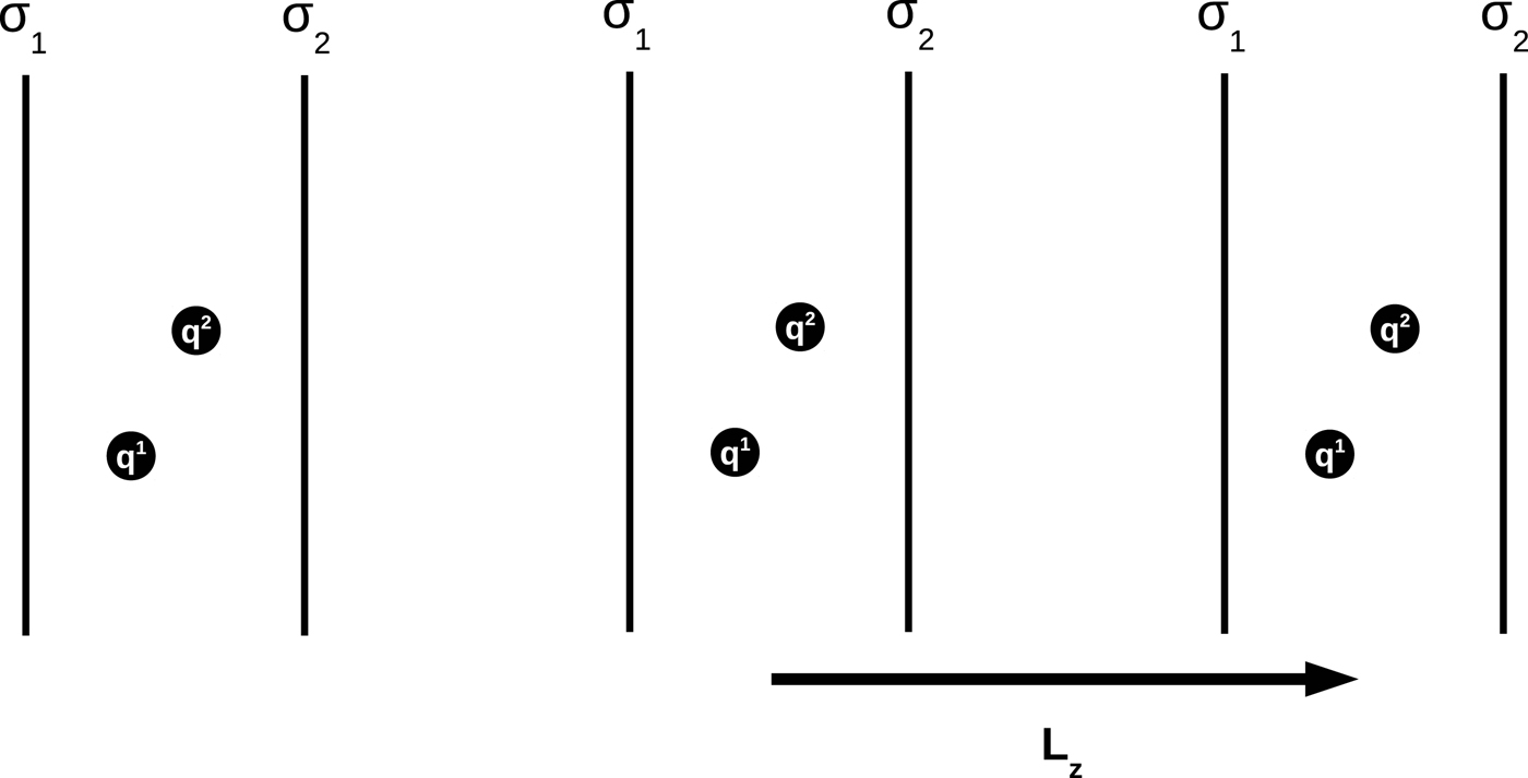 Simulations of Coulomb systems with slab geometry using an efficient 3D ...