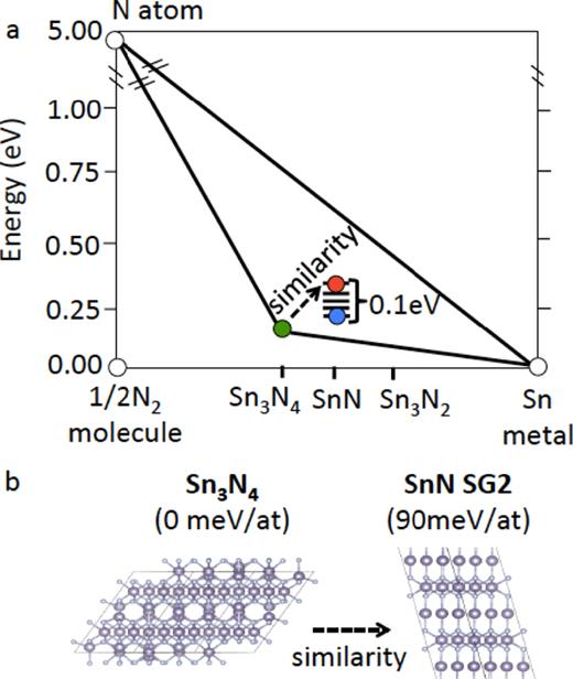Synthesis of a mixed-valent tin nitride and considerations of its ...