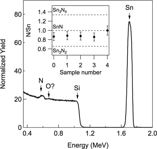 Synthesis of a mixed-valent tin nitride and considerations of its ...