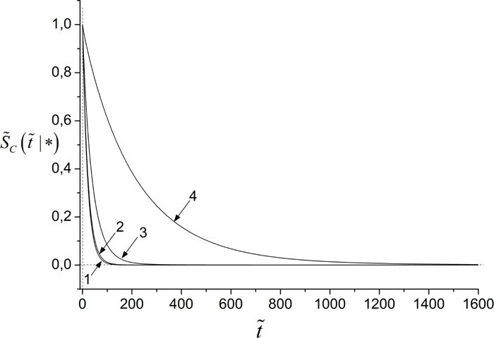 The general theory of multistage geminate reactions of isolated pairs ...