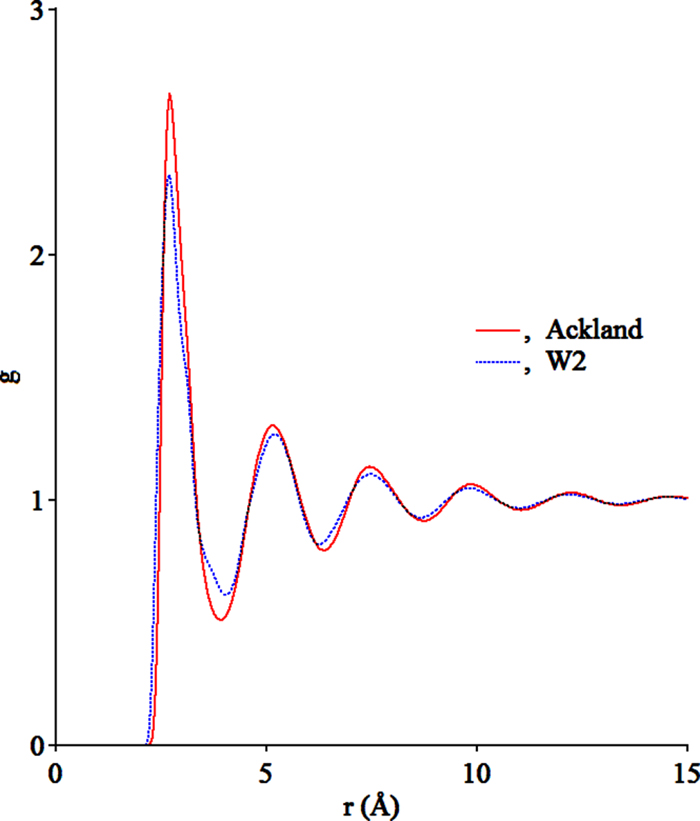 A unified relation for the solid-liquid interface free energy of pure ...