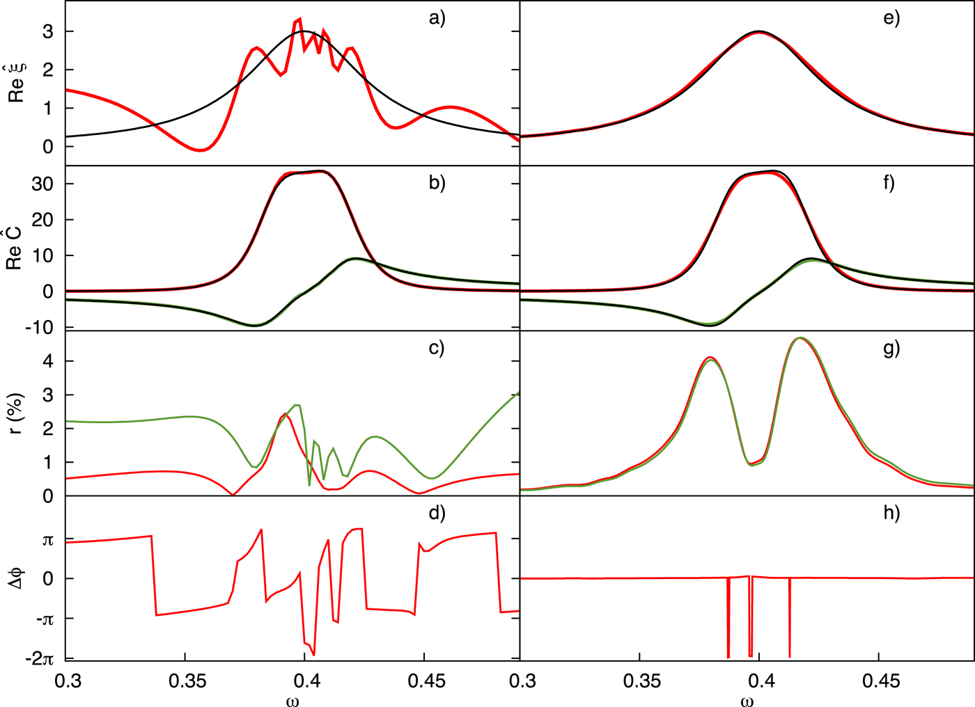 Vibrational spectroscopy via the Caldeira-Leggett model with anharmonic ...