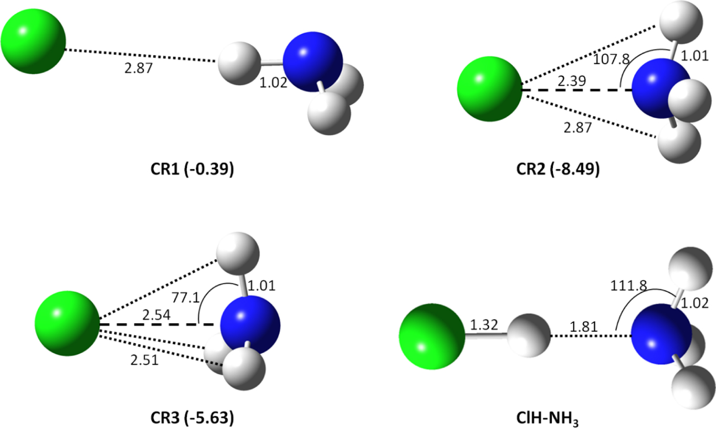 Two-center three-electron bonding in ClNH3 revealed via helium droplet ...