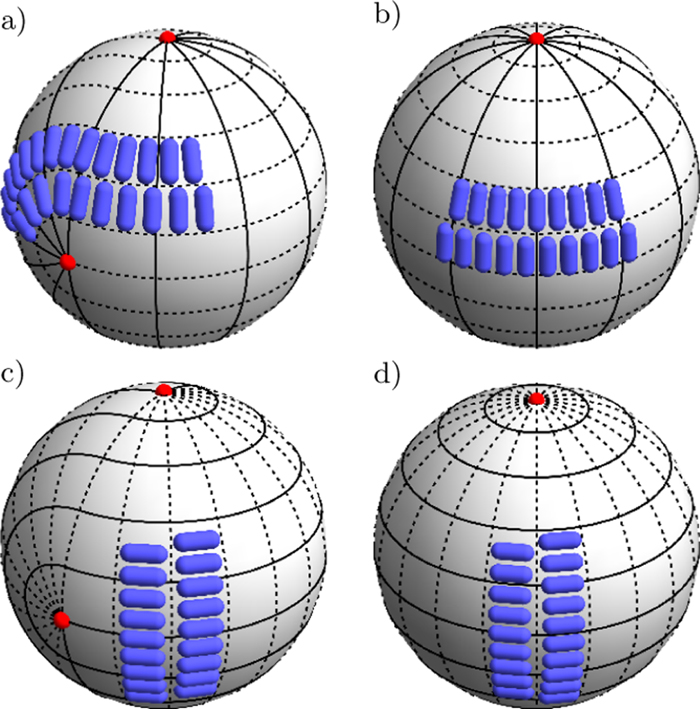 Close packing of rods on spherical surfaces | The Journal of Chemical ...