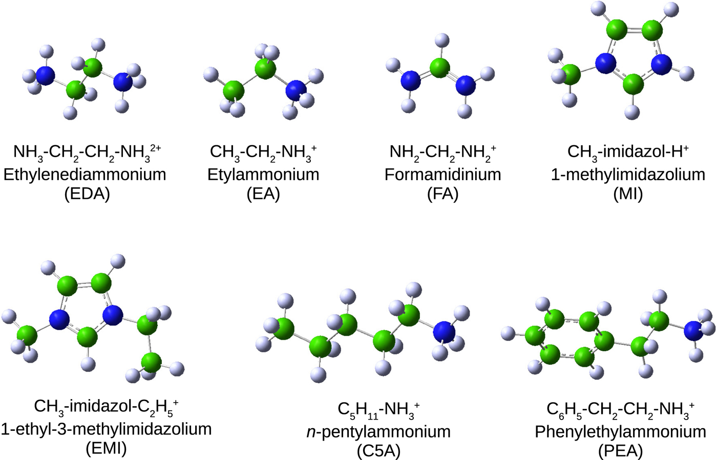 Ab initio modeling of 2D layered organohalide lead perovskites | The ...