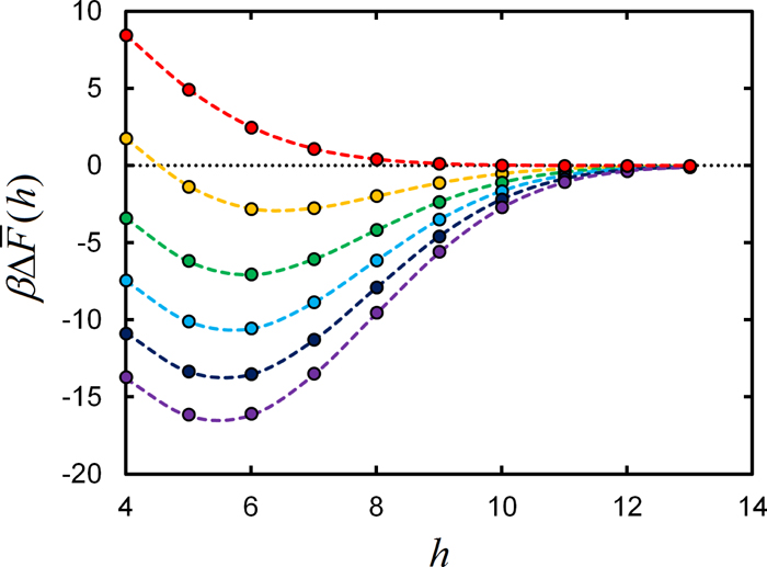 Communication Simple Approach For Calculating The Binding Free Energy