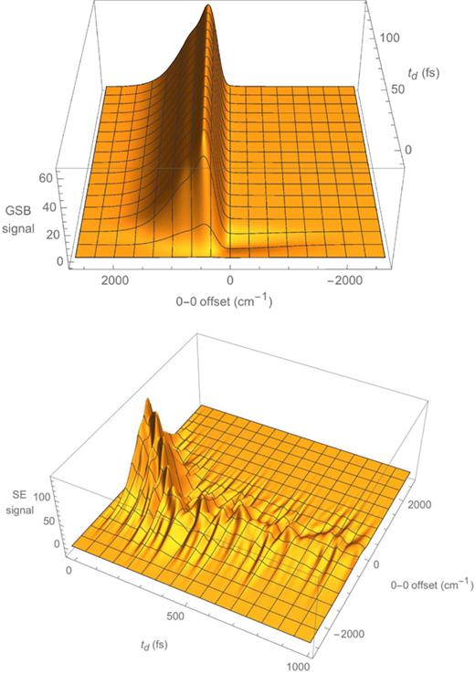 Ultrafast transient absorption revisited: Phase-flips, spectral fingers ...