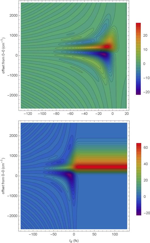 Ultrafast transient absorption revisited: Phase-flips, spectral fingers ...