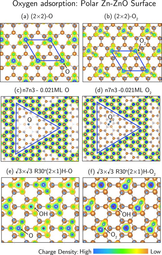 Mechanism and energetics of O and O2 adsorption on polar and non-polar ...