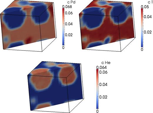 Large Scale Atomistic Simulations Of Helium 3 Bubble Growth In Complex